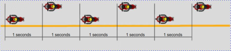 Staggered Formation – Southern Thunder HOG